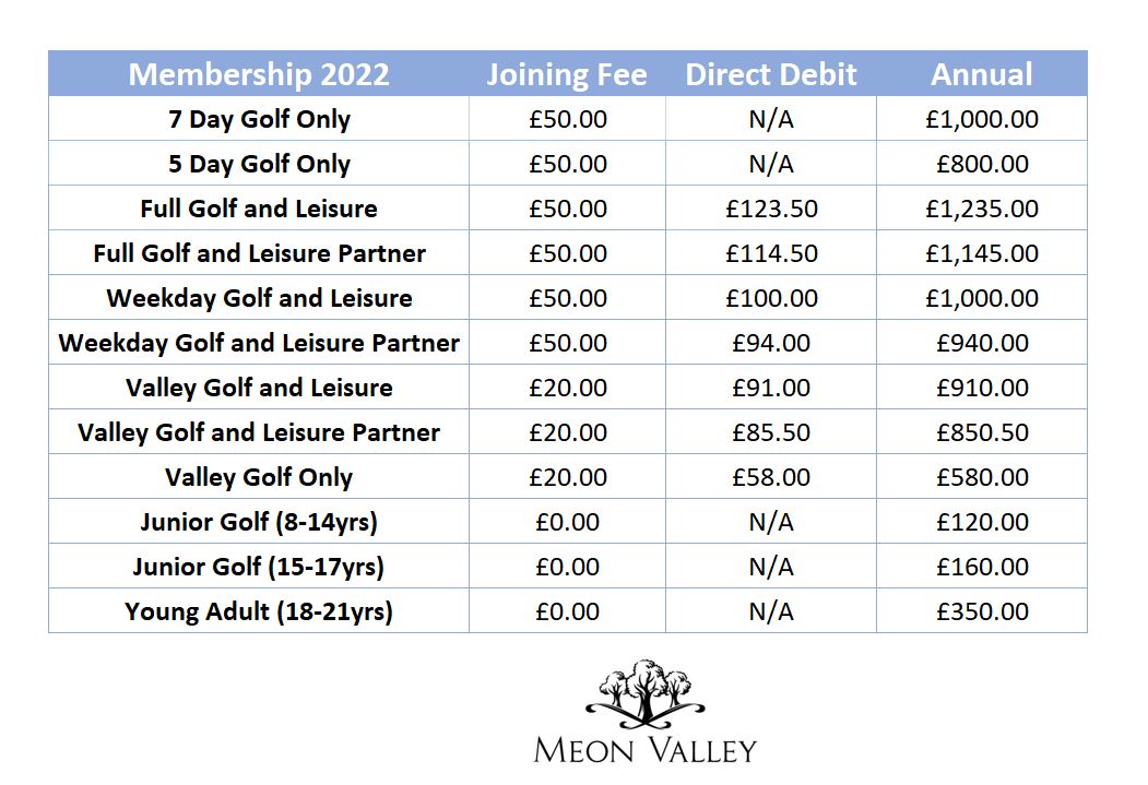 Southampton Golf | Meon Valley Hotel & Country Club