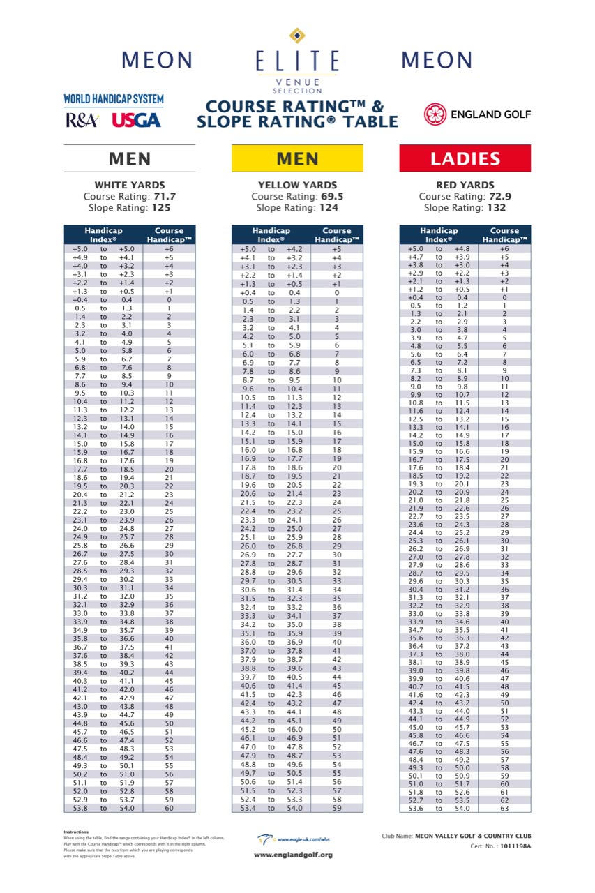 Southampton Golf | Meon Valley Hotel & Country Club