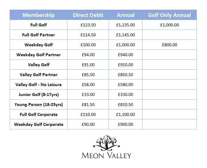 Southampton Golf | Meon Valley Hotel & Country Club
